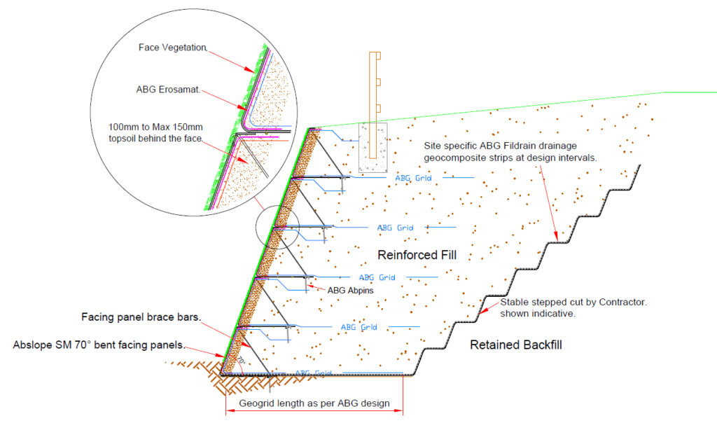 ABG Abslope SM Earth Retaining Slope System - ABG Geosynthetics